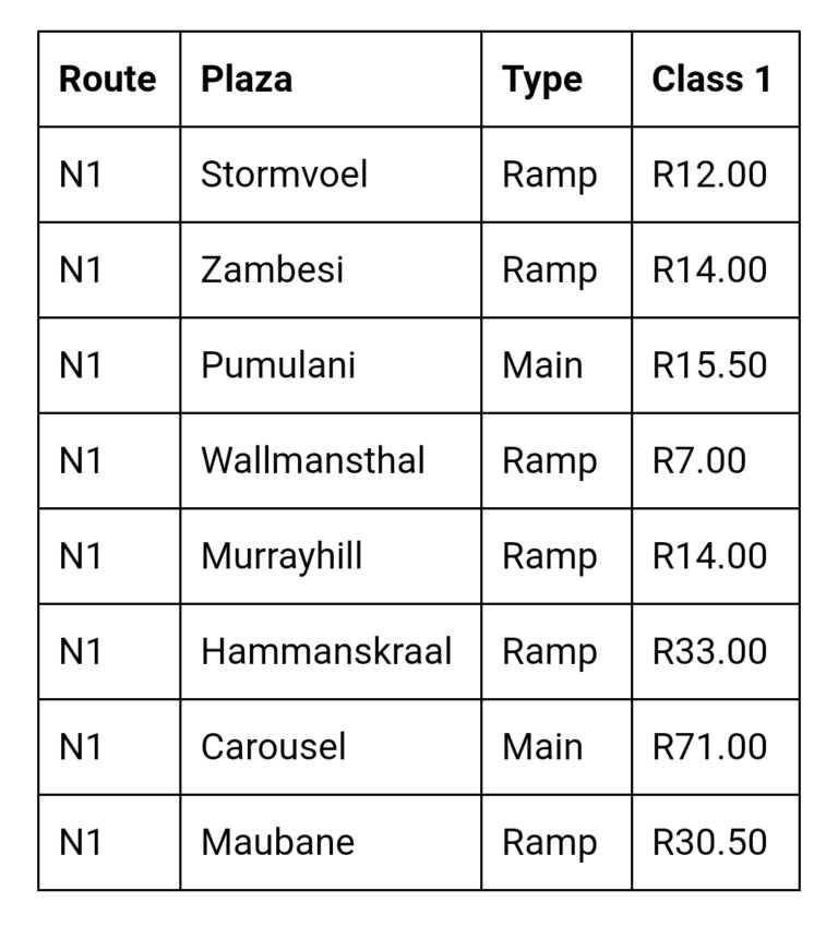 HERE IS HOW MUCH YOU WILL PAY ON N1 TOLLGATE FROM 1 MARCH - N'wamitwa Times