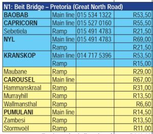 HERE IS HOW MUCH YOU WILL PAY ON N1 TOLLGATE FROM 1 MARCH - N'wamitwa Times